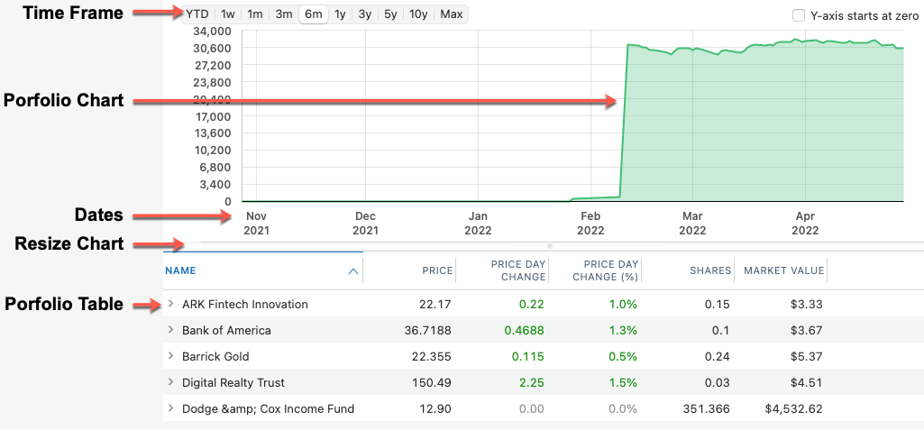 Investing portfolio tab