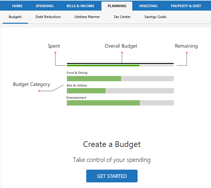 Budgets / Planning